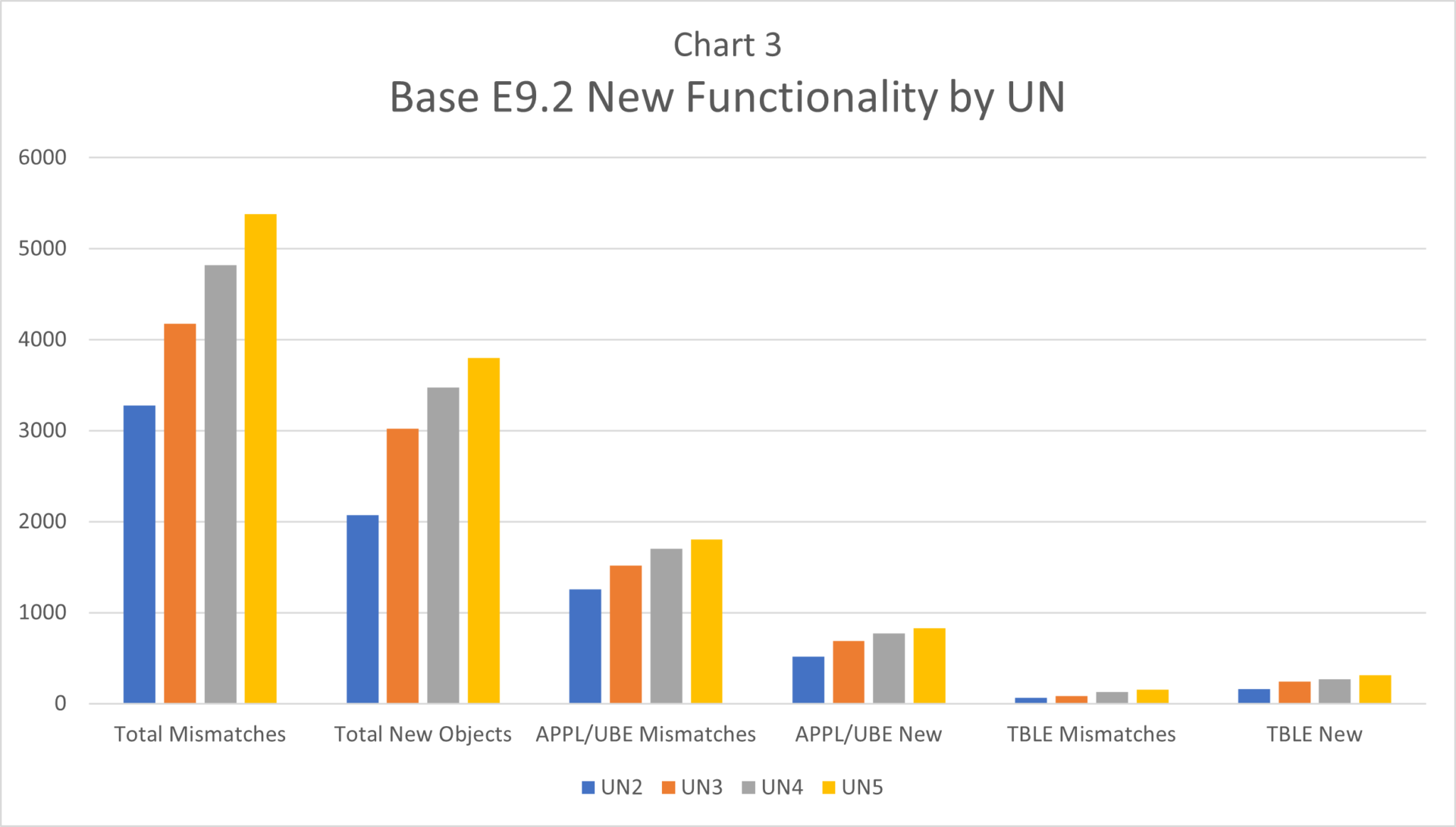 DWS Performs Deep Dive into Update 5 – with Compelling Results - DWS Global
