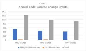 DWS Performs Deep Dive into Update 5 – with Compelling Results - DWS Global